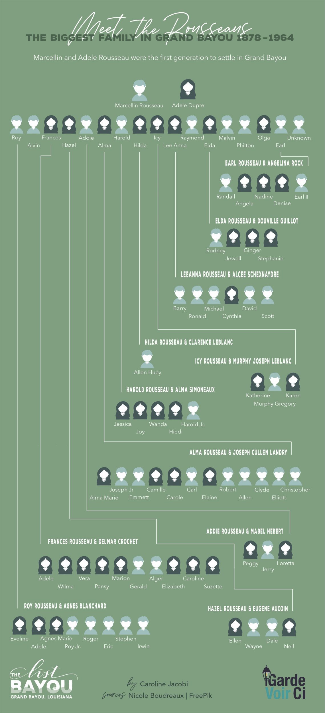 The Families // Settling Along Grand Bayou – Garde Voir Ci