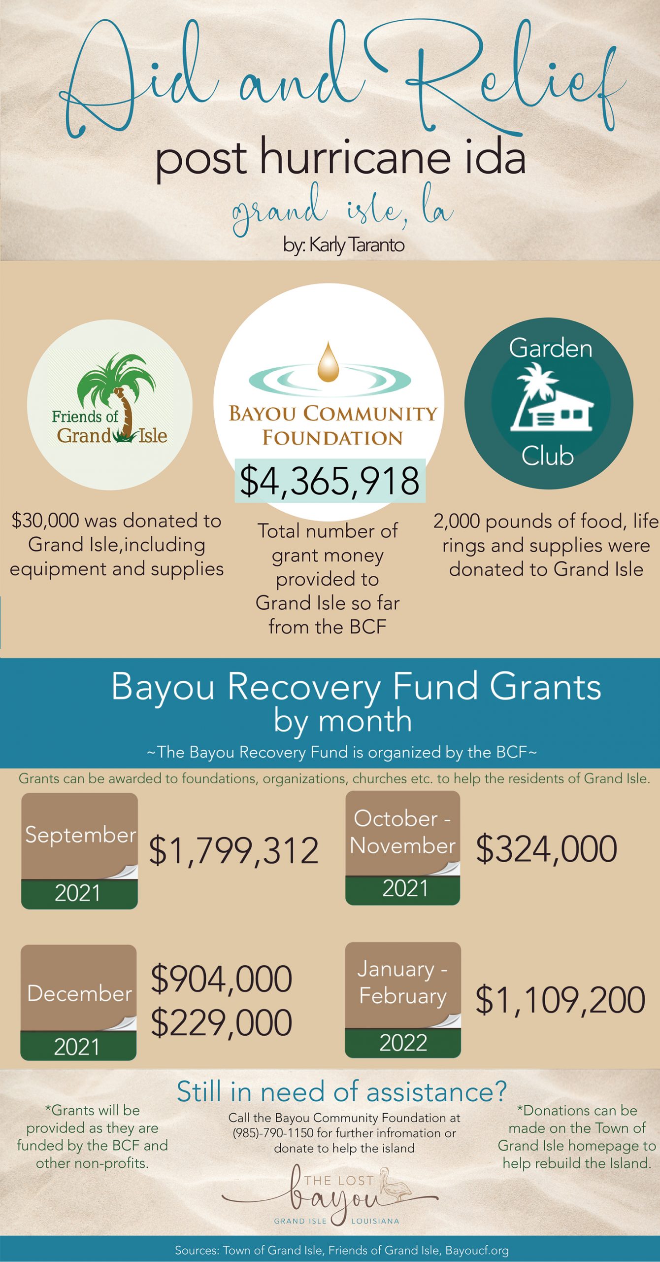 Aid to Help Island Recovery – Garde Voir Ci
